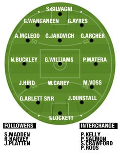 My best 22: Luke Ball
