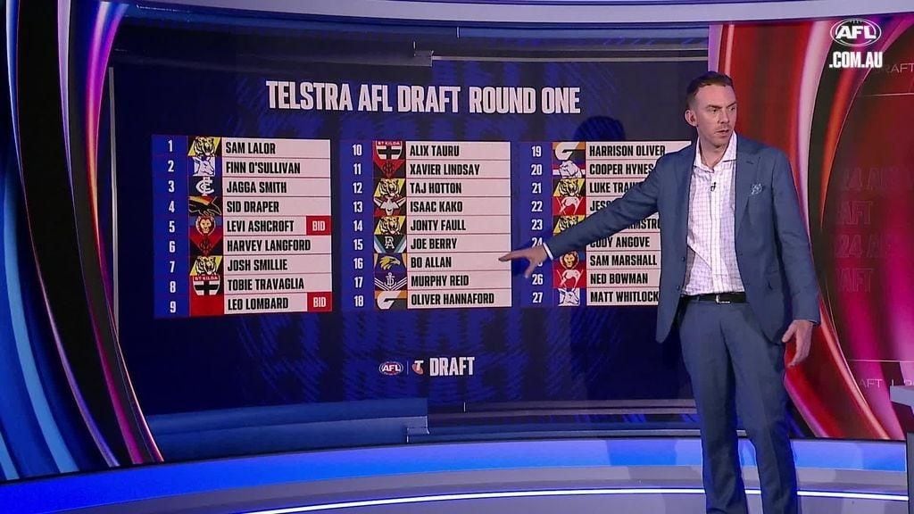 Full wrap: Biggest draft winners, what to expect on Night 2