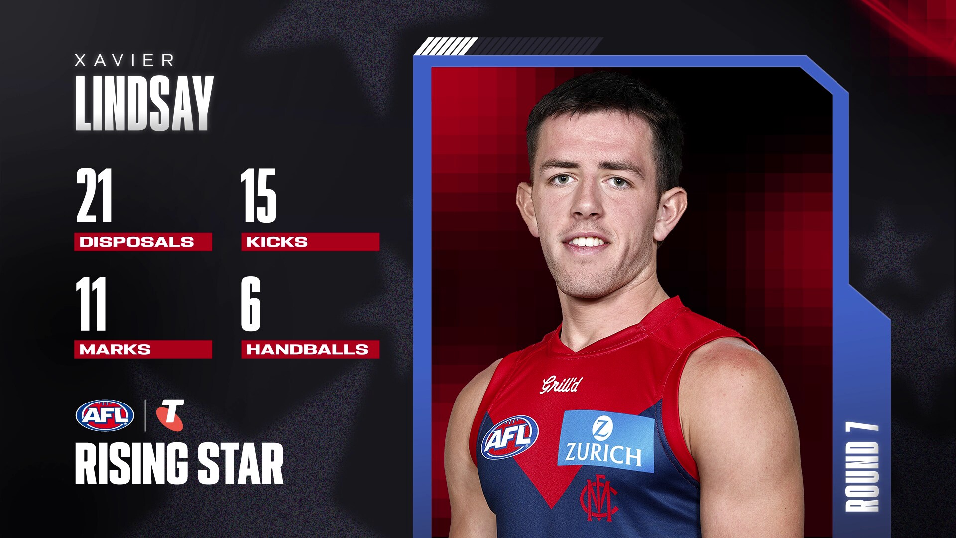 AFL Rising Star: Xavier Lindsay stars in Round 7