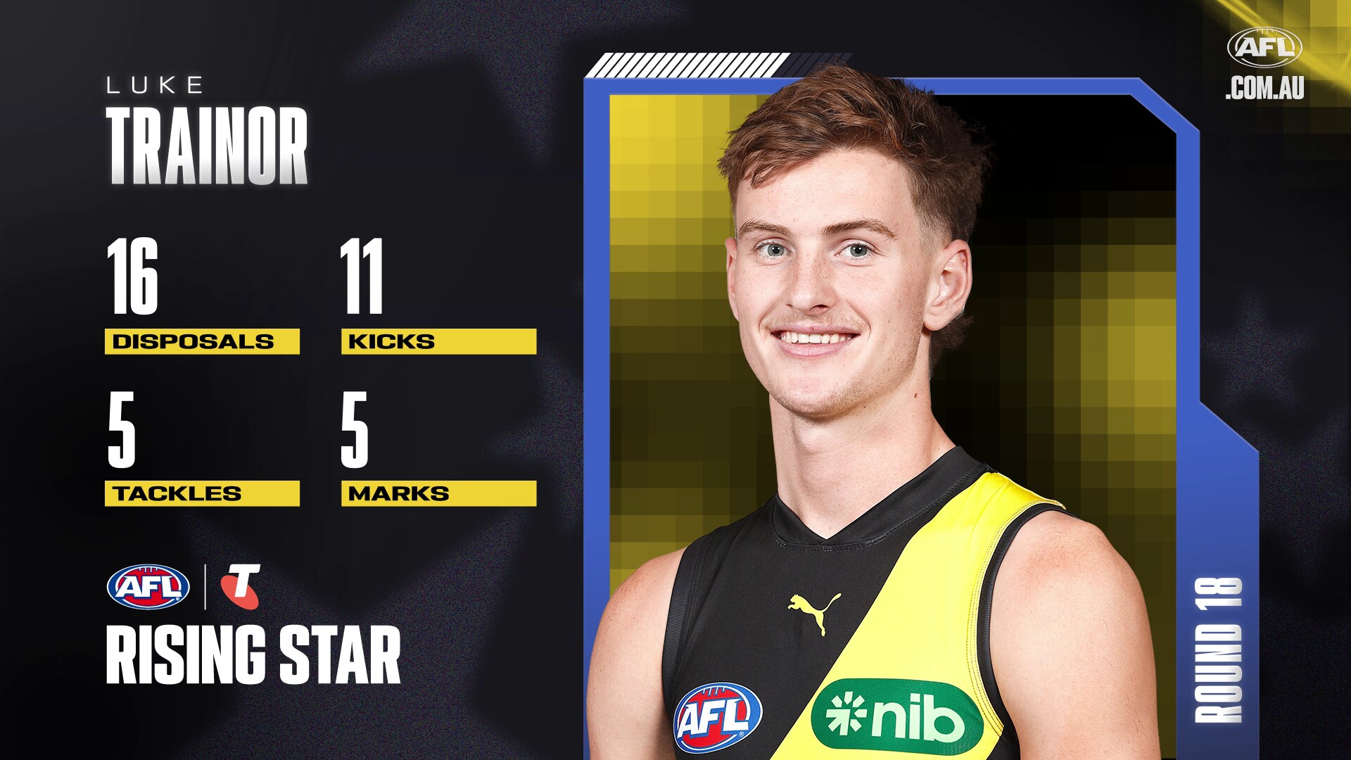 AFL Rising Star: Luke Trainor stars in Round 18