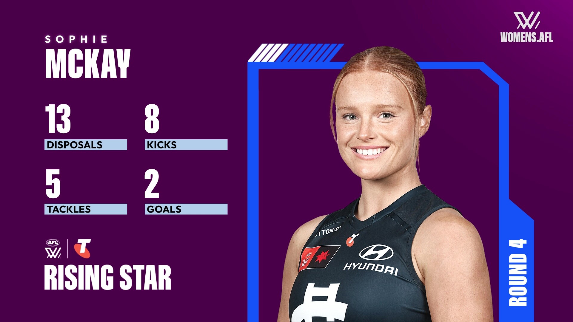 Telstra AFLW Rising Star: Sophie McKay stars in Round 4