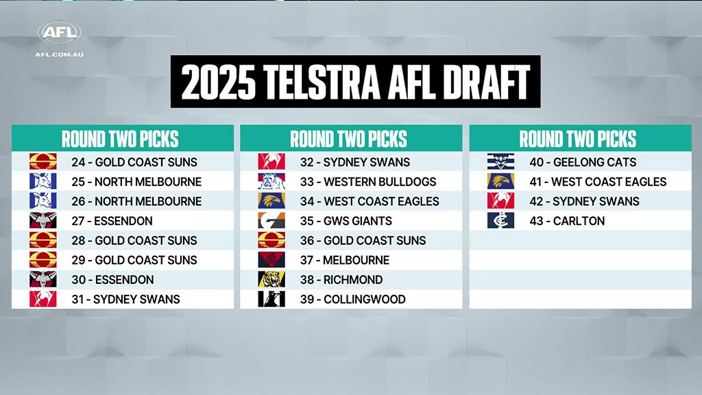 Why there could be as few as 10 picks in the second round