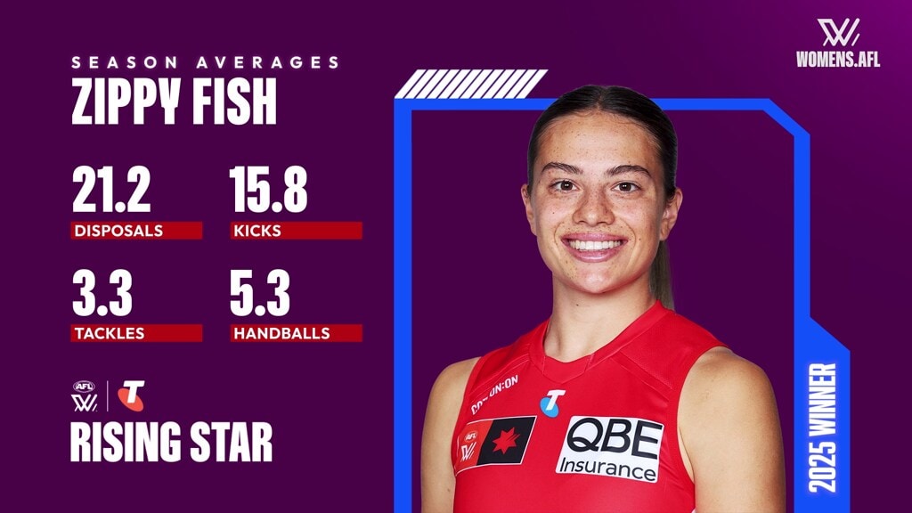 Rising Star Winner