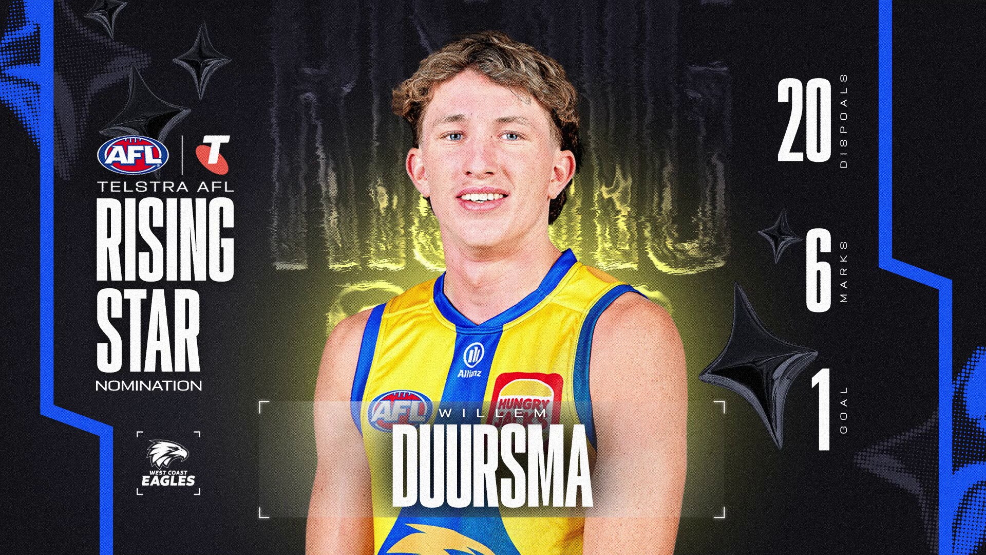 AFL Rising Star: Willem Duursma stars in Round 3