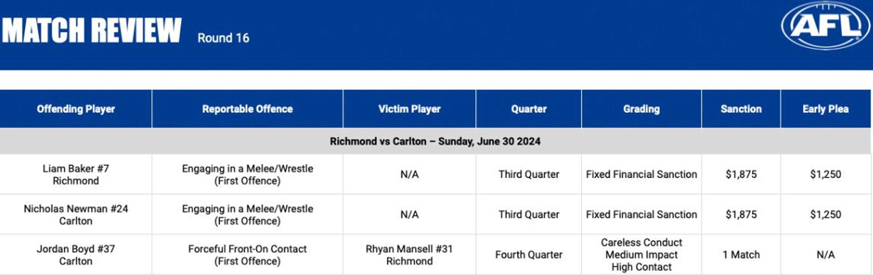 MRP / Trib. - 2024 - MRO Chook Lotto - Carlton Tribunal News & Reports ...