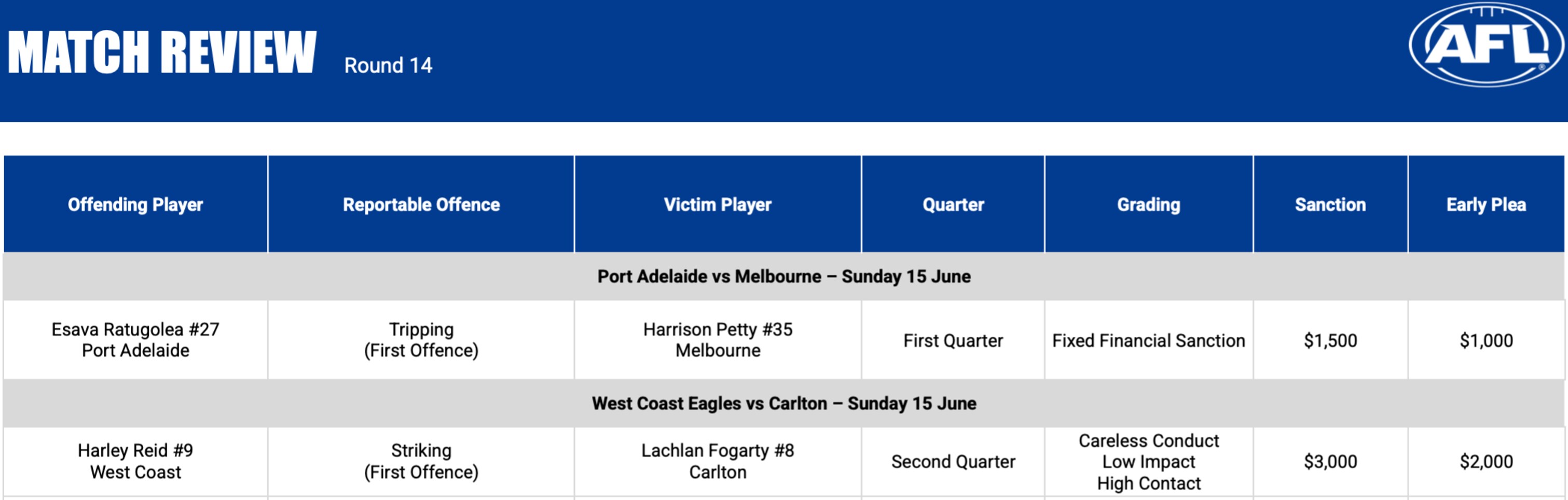 MRP / Trib. - 2025 - MRO Chook Lotto - Carlton Tribunal News & Reports ...